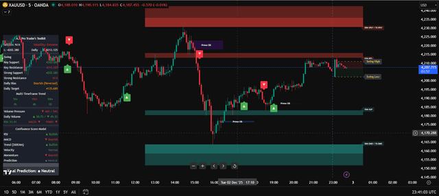 TradingView Indicators for Beginners | A.K Pro Traders